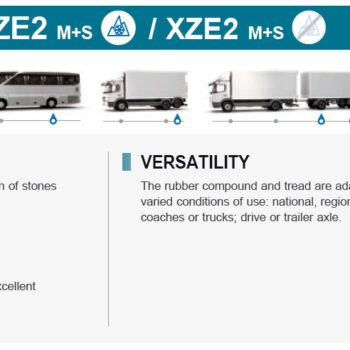Recaps / Retreads - Cockpit Tyres